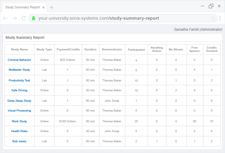 Participant Pool Management for Universities · Sona Systems